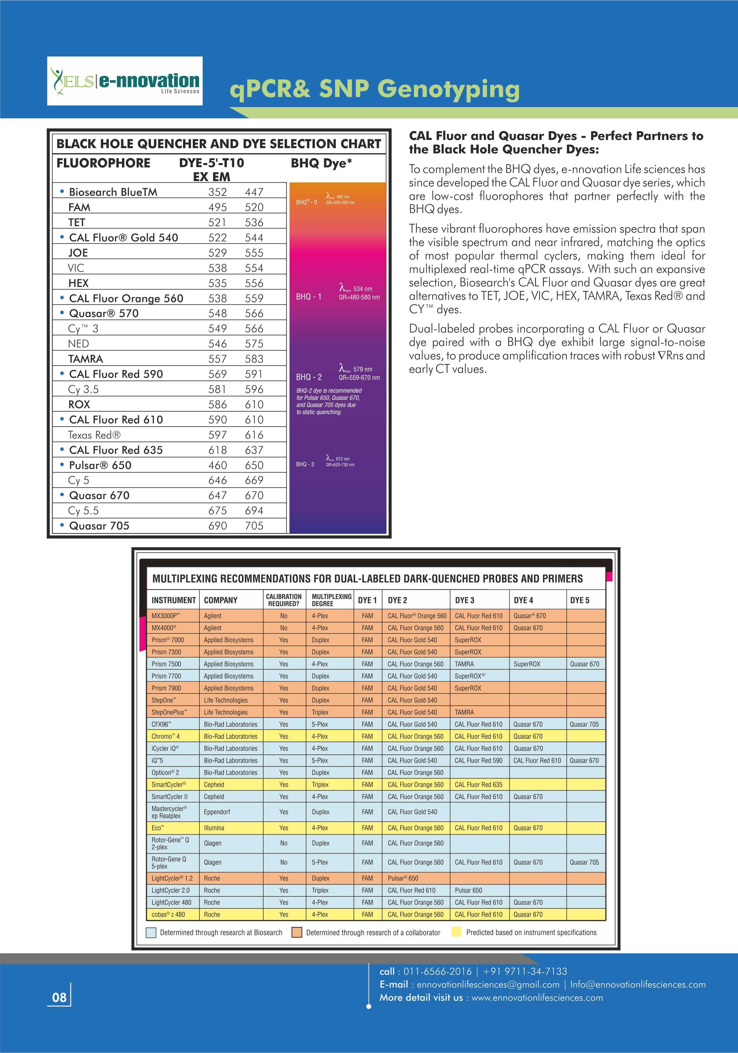 qPCR & SNP Genotyping